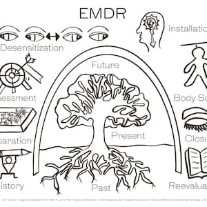 EMDR Coloring Sheets Trauma Worksheets Understanding Eye Movement ...