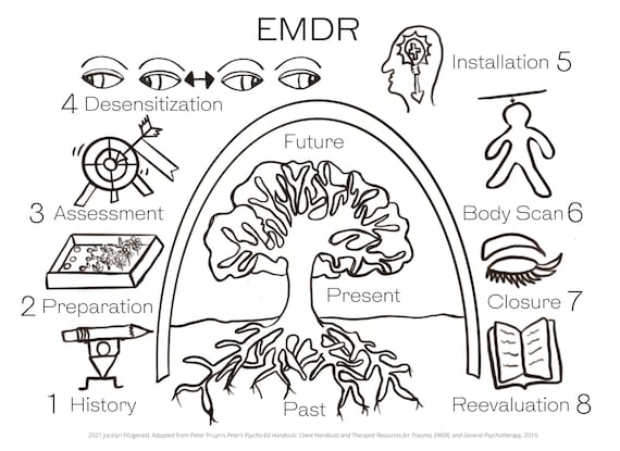 EMDR Coloring Sheets Trauma Worksheets Understanding Eye - Etsy Singapore