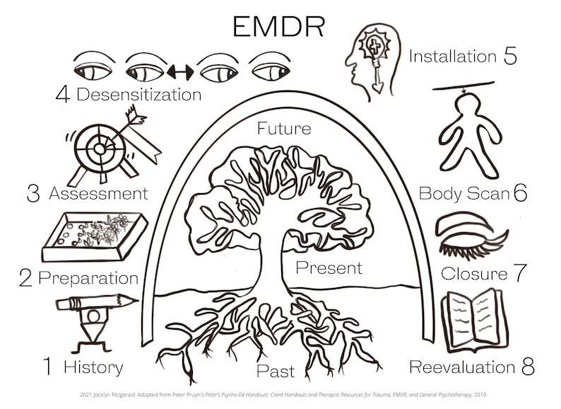 EMDR Coloring Sheets Trauma Worksheets Understanding Eye Movement ...