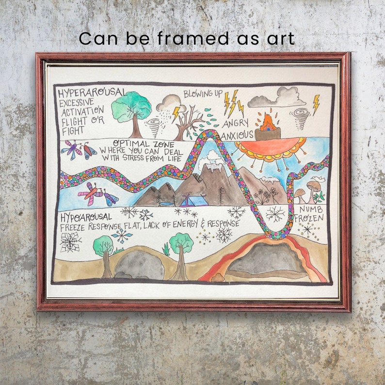 Guide to Window of Tolerance Self Regulation Skills Manage Big Emotions ...
