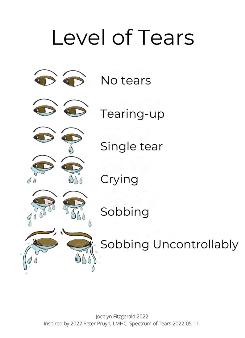 Level of Tears Packet Emotions, Emotional Awareness Tools for ...