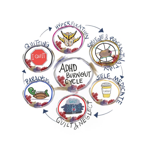 ADHD Burnout Cycle People Pleasing Cycle for Therapists | Etsy