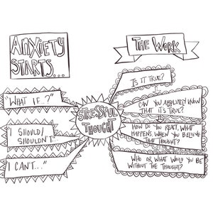 Map Out the Anxiety Worksheet With Challenging Questions - Etsy