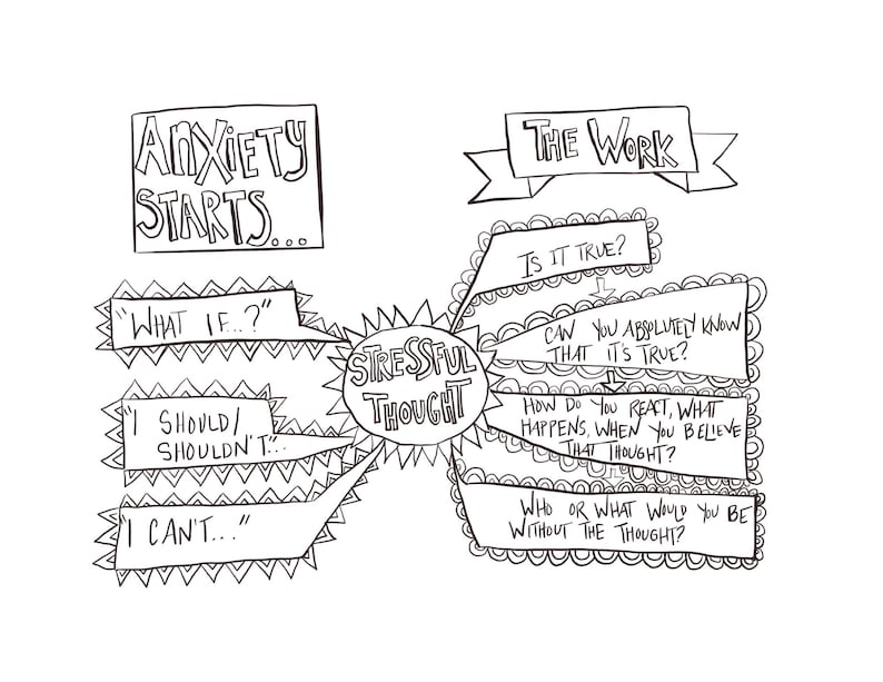 Map Out the Anxiety Worksheet With Challenging Questions - Etsy