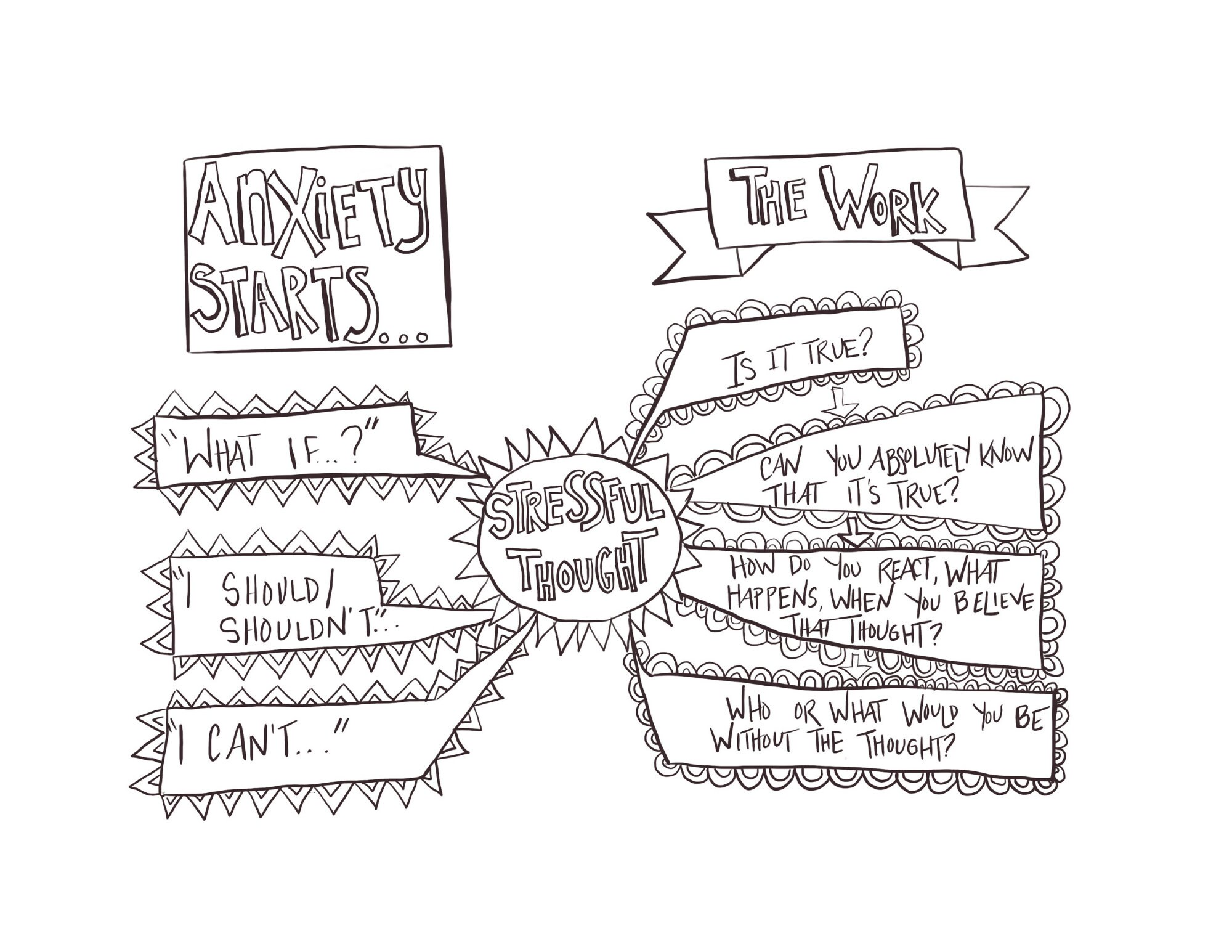 Map Out the Anxiety Worksheet With Challenging Questions - Etsy