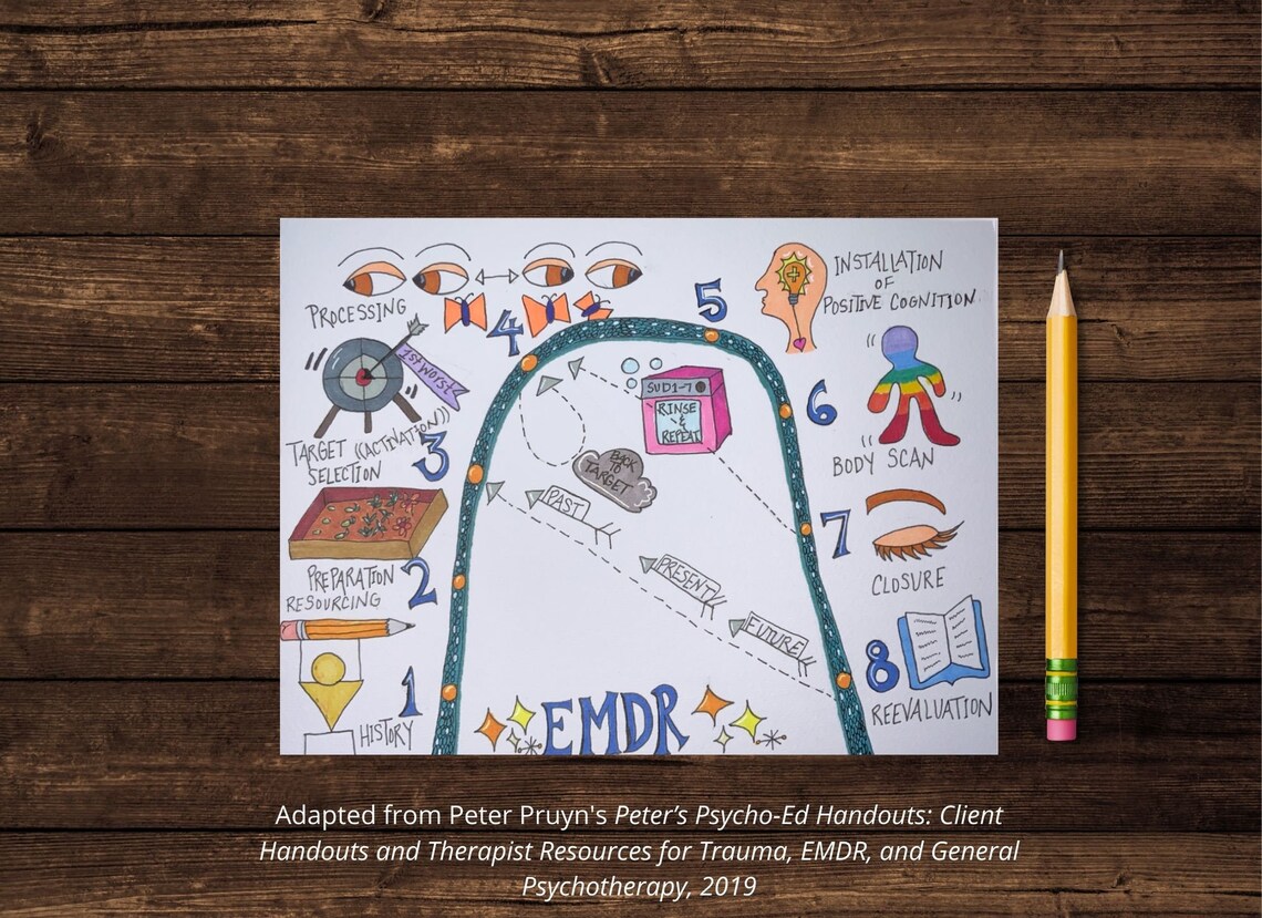 EMDR 8 Phases (plus a Black & White Coloring Sheet) - Etsy