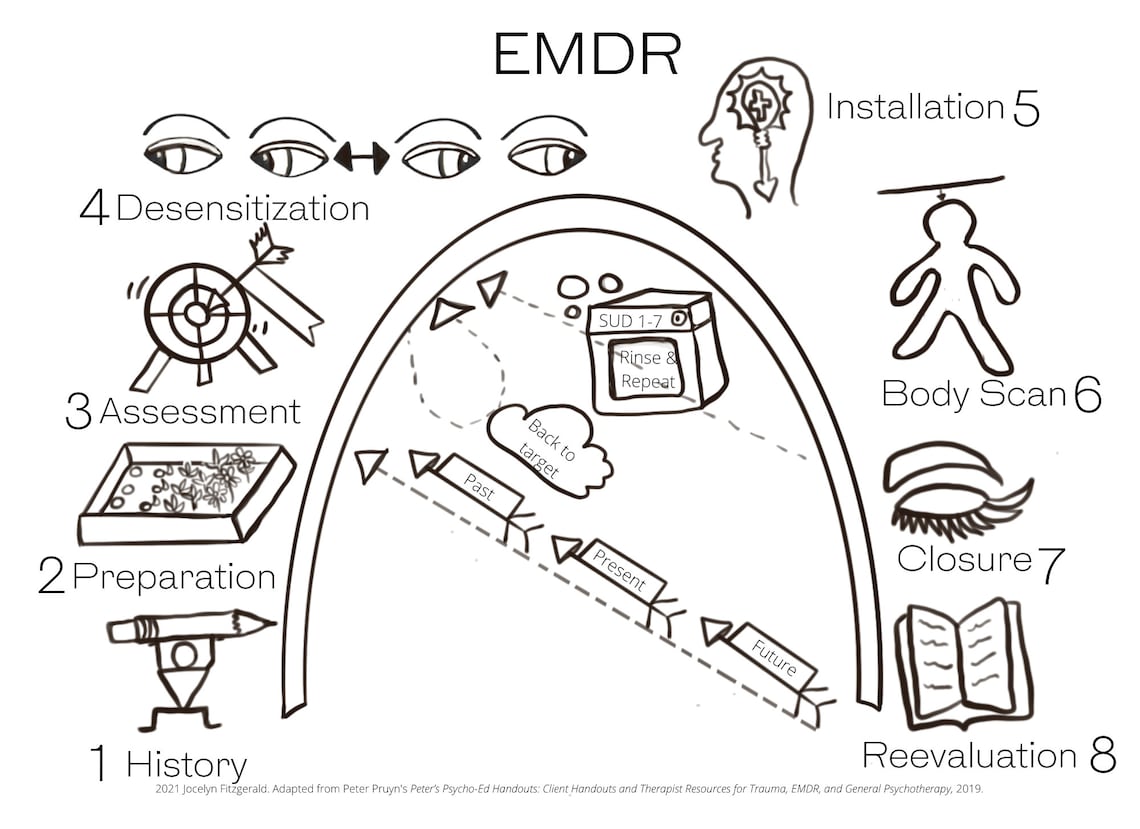 EMDR Coloring Sheets Trauma Worksheets Understanding Eye - Etsy Schweiz