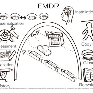 EMDR Coloring Sheets Trauma Worksheets Understanding Eye Movement ...