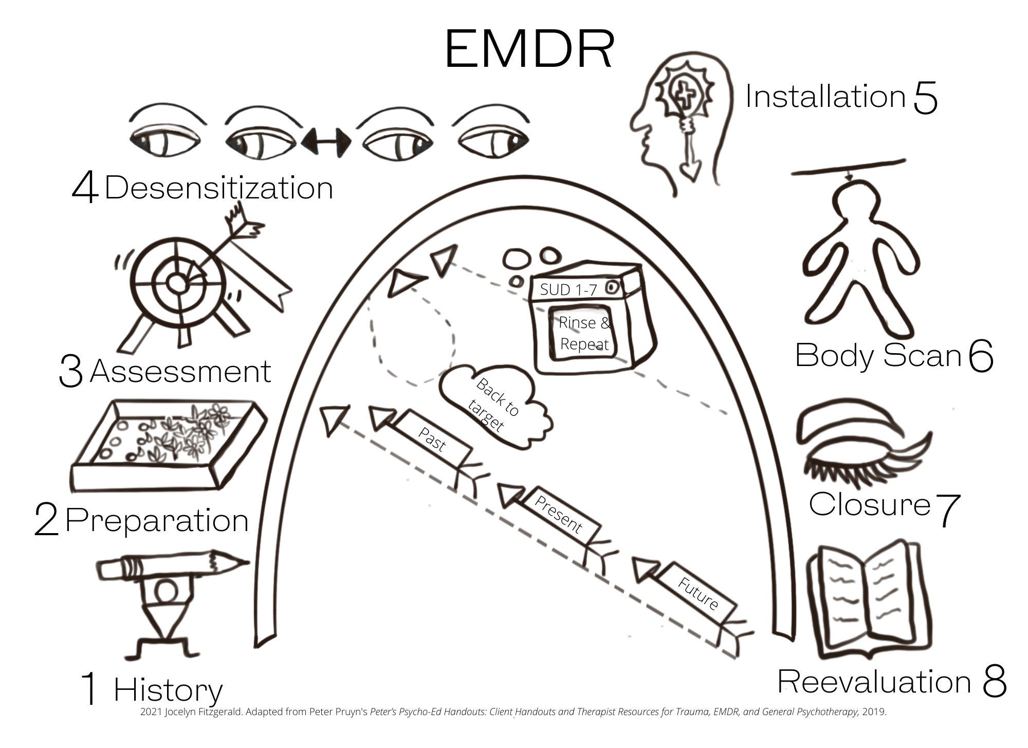 EMDR Coloring Sheets Trauma Worksheets Understanding Eye Movement ...