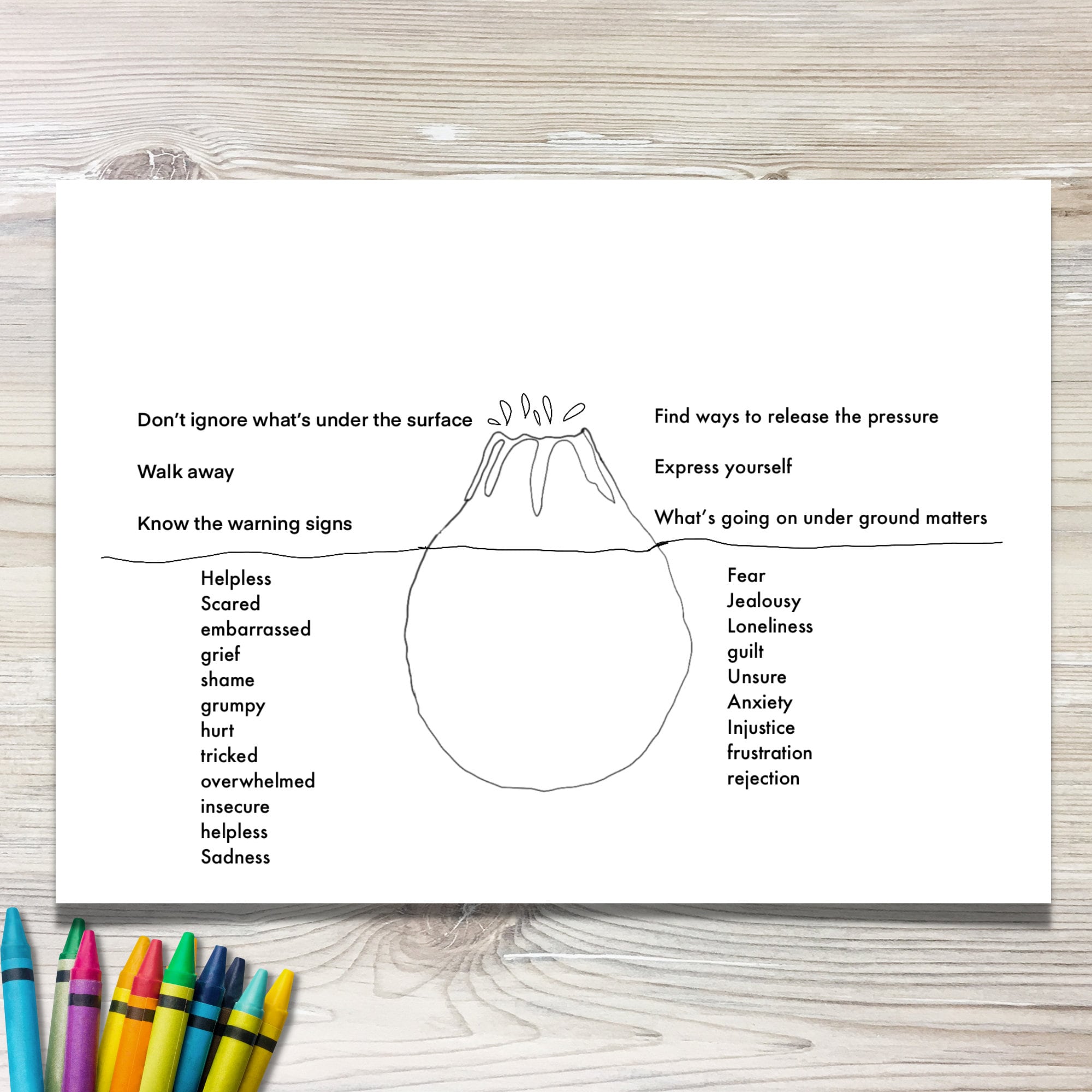 Understanding Anger Instructional Coloring Sheet Therapeutic - Etsy