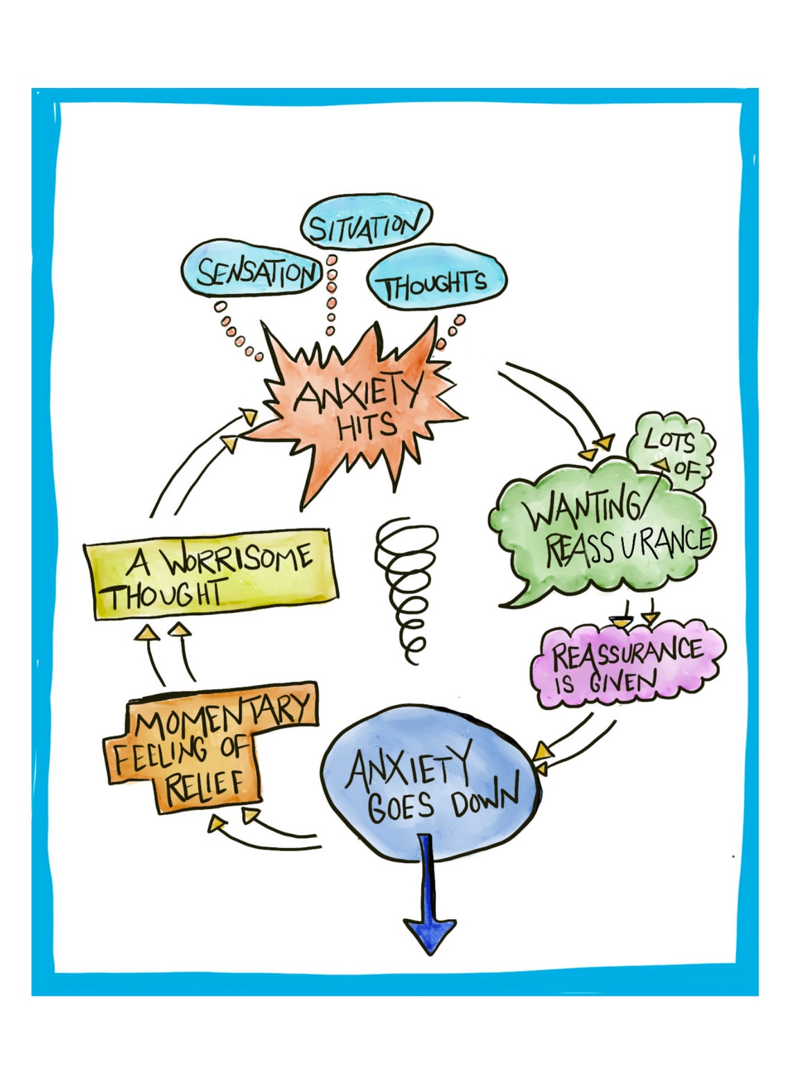 Anxiety Worksheet Therapeutic Guide to Understand Anxiety Instant ...