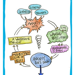 Anxiety Worksheet Therapeutic Guide to Understand Anxiety Instant ...