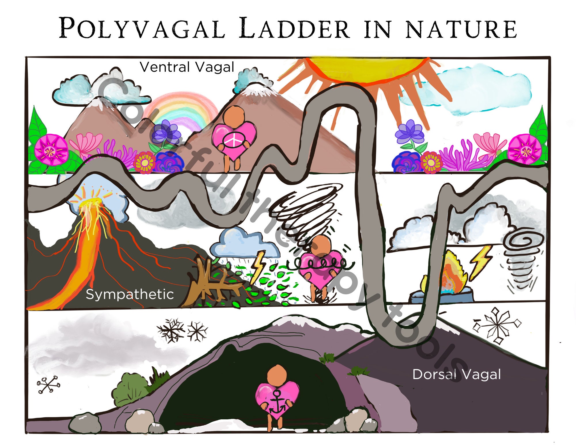 Polyvagal Theory Ladder in Nature Therapy Office Art - Etsy