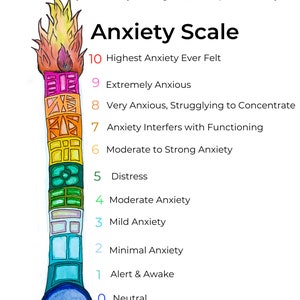 Body Awareness Sensations Worksheet Therapeutic Guide to Understanding ...