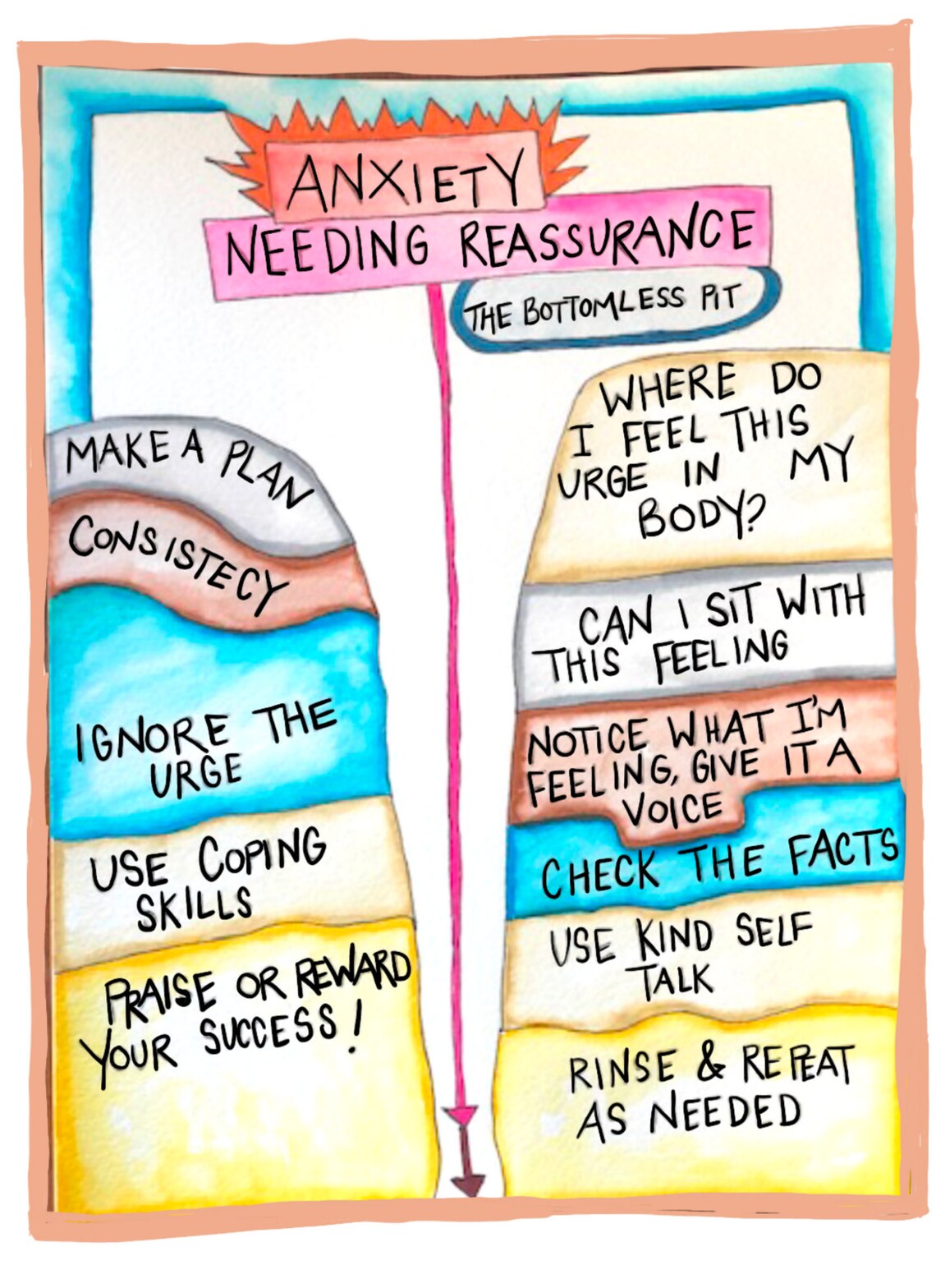 Anxiety Worksheet Therapeutic Guide to Understand Anxiety - Etsy