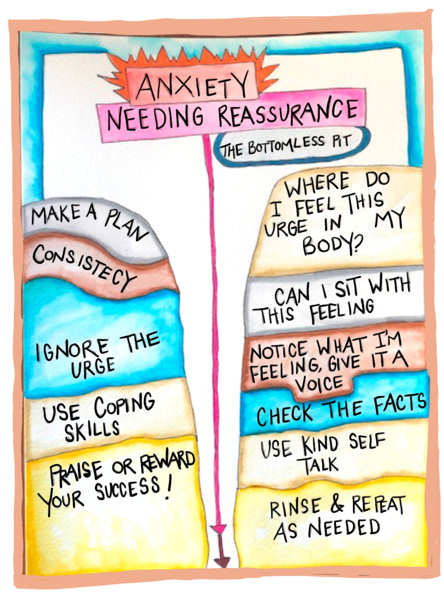 Anxiety Worksheet Therapeutic Guide to Understand Anxiety - Etsy