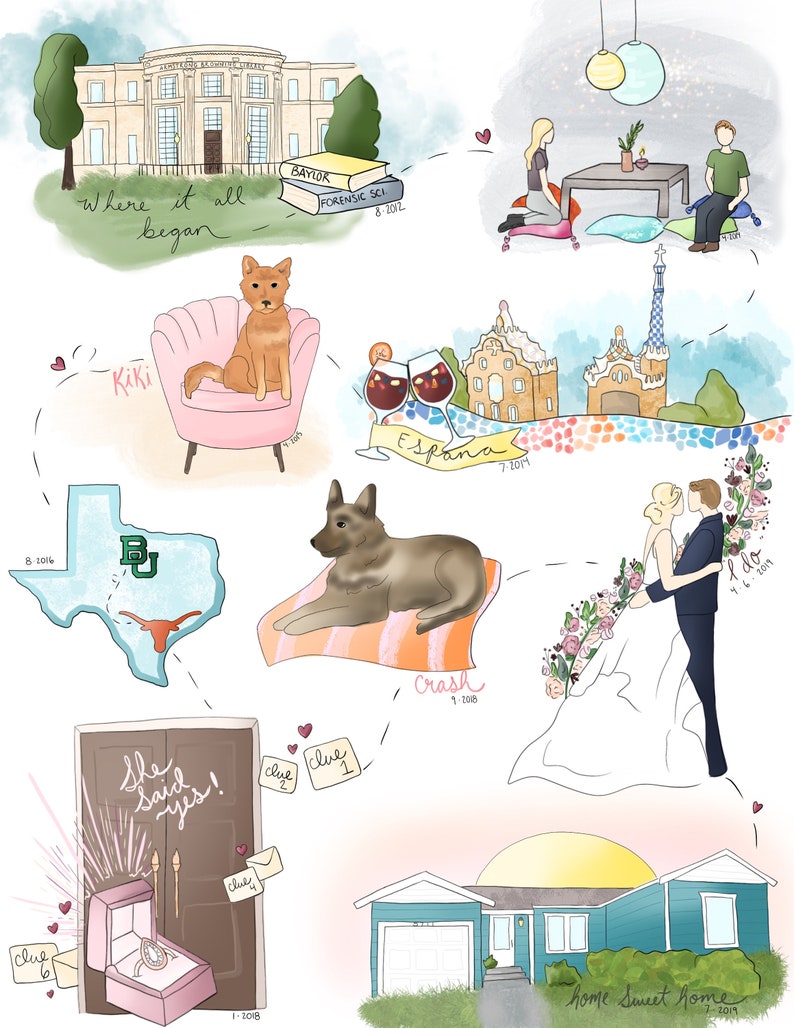 Custom Relationship Timelines Our Story Drawn Digitally | Etsy