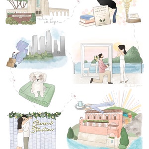 Custom Relationship Timelines - Our Story- Drawn Digitally - Etsy