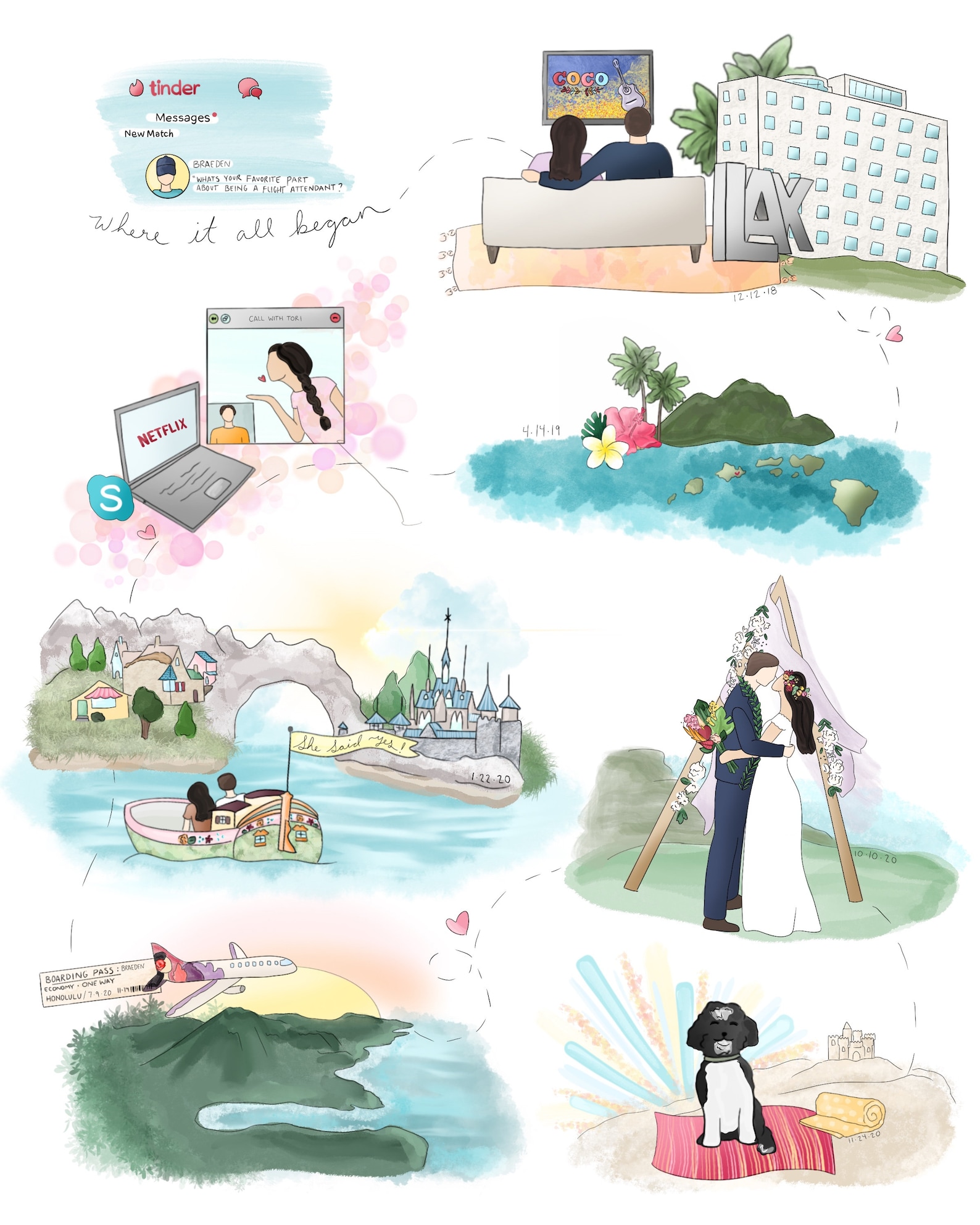 Custom Relationship Timelines Our Story Drawn Digitally | Etsy