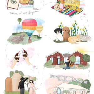 Custom Relationship Timelines - Our Story- Drawn Digitally - Etsy
