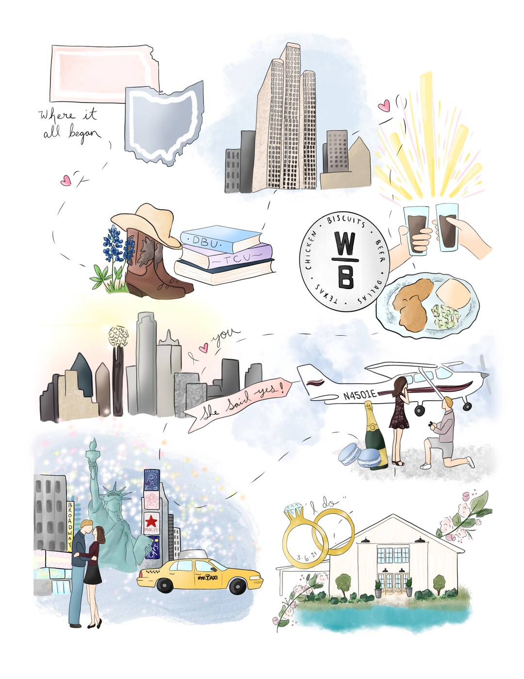 Custom Relationship Timelines - Our Story- Drawn Digitally - Etsy