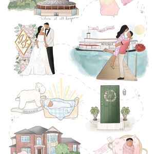 Custom Relationship Timelines - Our Story- Drawn Digitally - Etsy