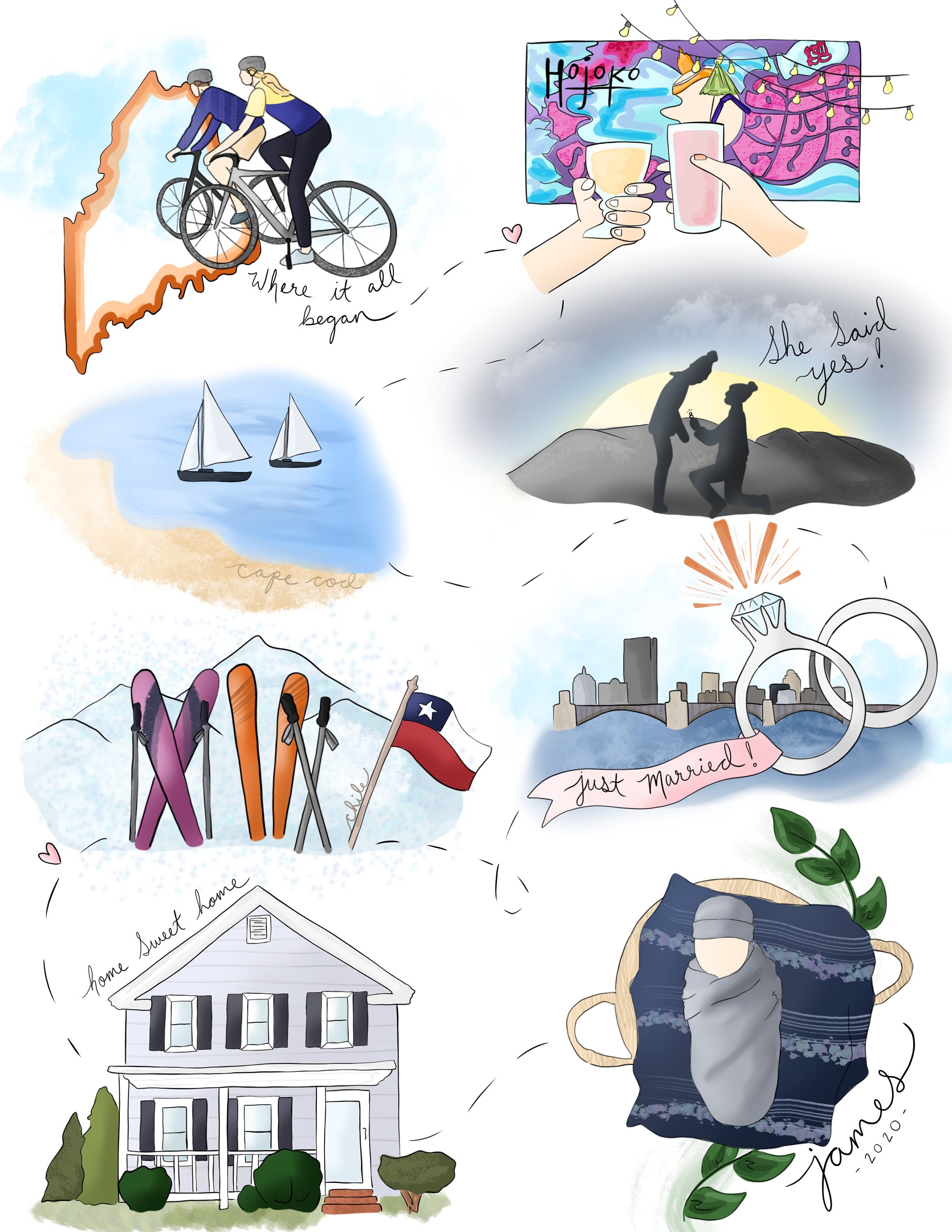 Custom Relationship Timelines Our Story Drawn Digitally | Etsy India