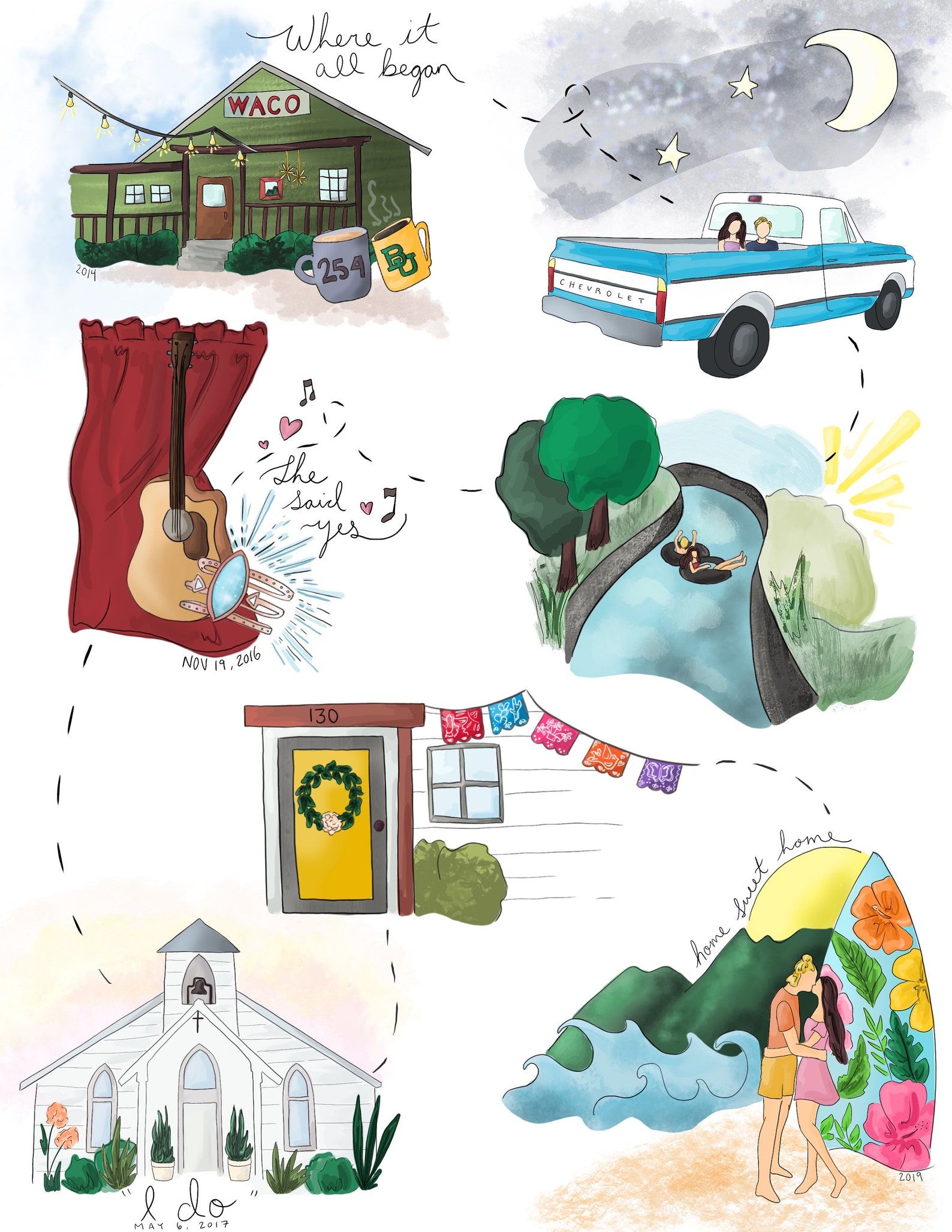 Custom Relationship Timelines Our Story Drawn Digitally | Etsy