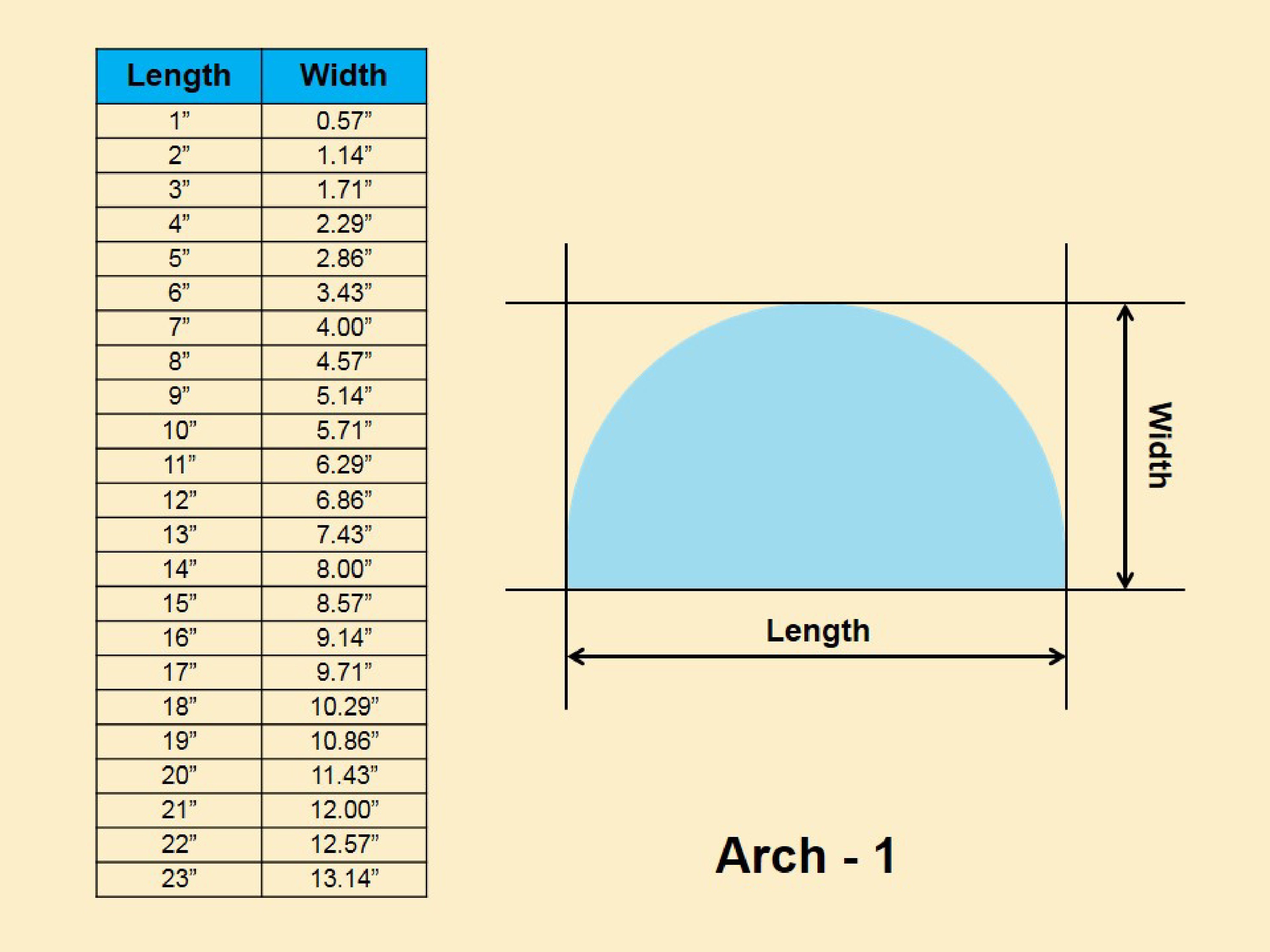 Arch Shape - Multiple Sizes - Laser Cut Unfinished Wood Cutout Shapes ...
