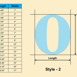Small Letter O Wooden Shape - Multiple Sizes- Laser Cut Unfinished Wood ...