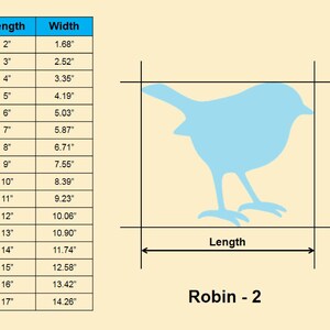 Robin Bird Wooden Shape - Multiple Sizes - Laser Cut Unfinished Wood ...