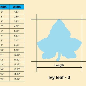 Ivy Leaf Shape Wooden - Multiple Sizes - Laser Cut Unfinished Wood ...