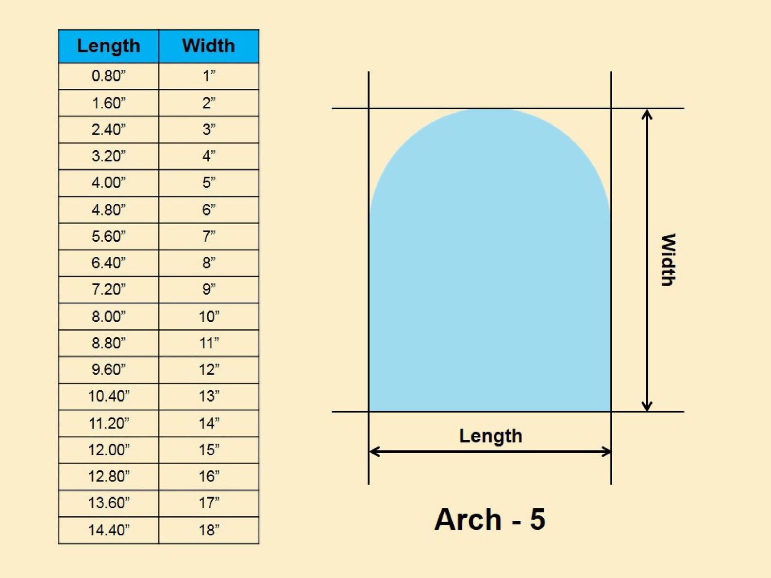 Arch Shape - Multiple Sizes - Laser Cut Unfinished Wood Cutout Shapes ...