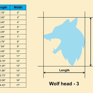 Wolf Head Wooden Shape - Multiple Sizes- Laser Cut Unfinished Wood ...