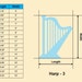 Harp Music Instruments Shapes - Multiple Sizes - Laser Cut Unfinished ...