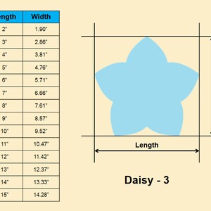 Daisy Flower Shape - Multiple Sizes - Laser Cut Unfinished Wood Cutout ...