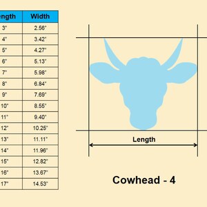 Cowhead Animal- Multiple Sizes - Laser Cut Unfinished Wood Cutout ...