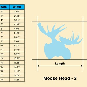 Moose Head - Animal- Multiple Sizes - Laser Cut Unfinished Wood Cutout ...