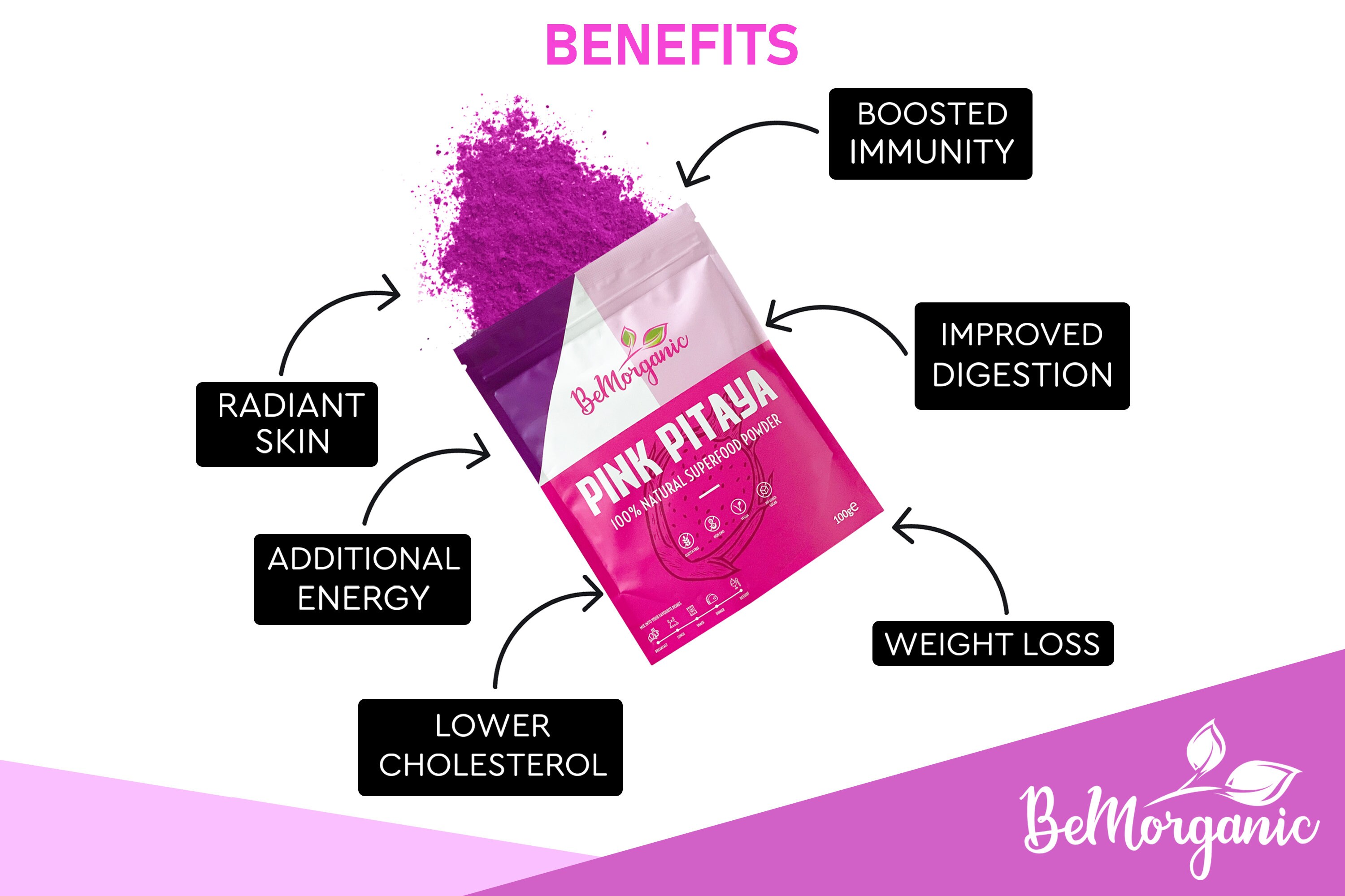 Premium Pink Pitaya Powder by Bemorganic All Natural - Etsy