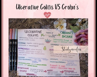 Pathophysiology Concept Map Templates Note-taking Templates - Etsy