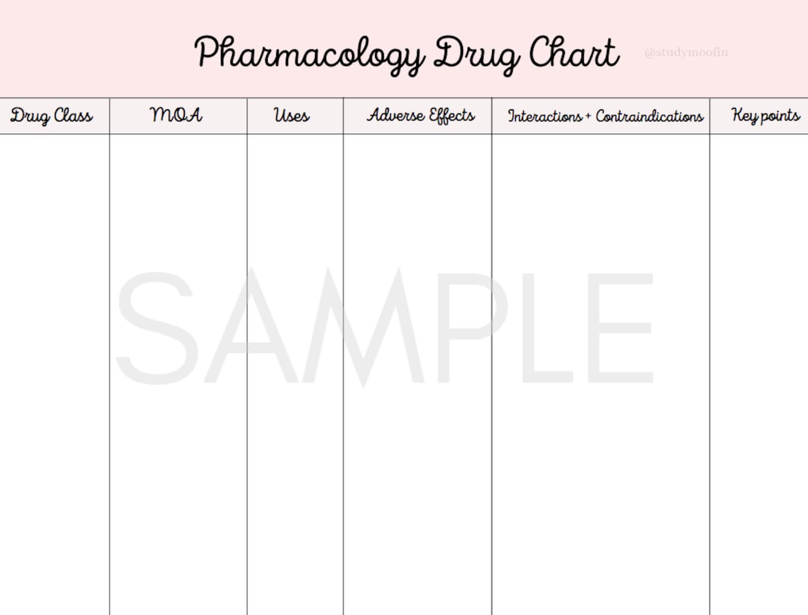 Pharmacology Note-taking Templates Concept Map Templates Pharmacology ...