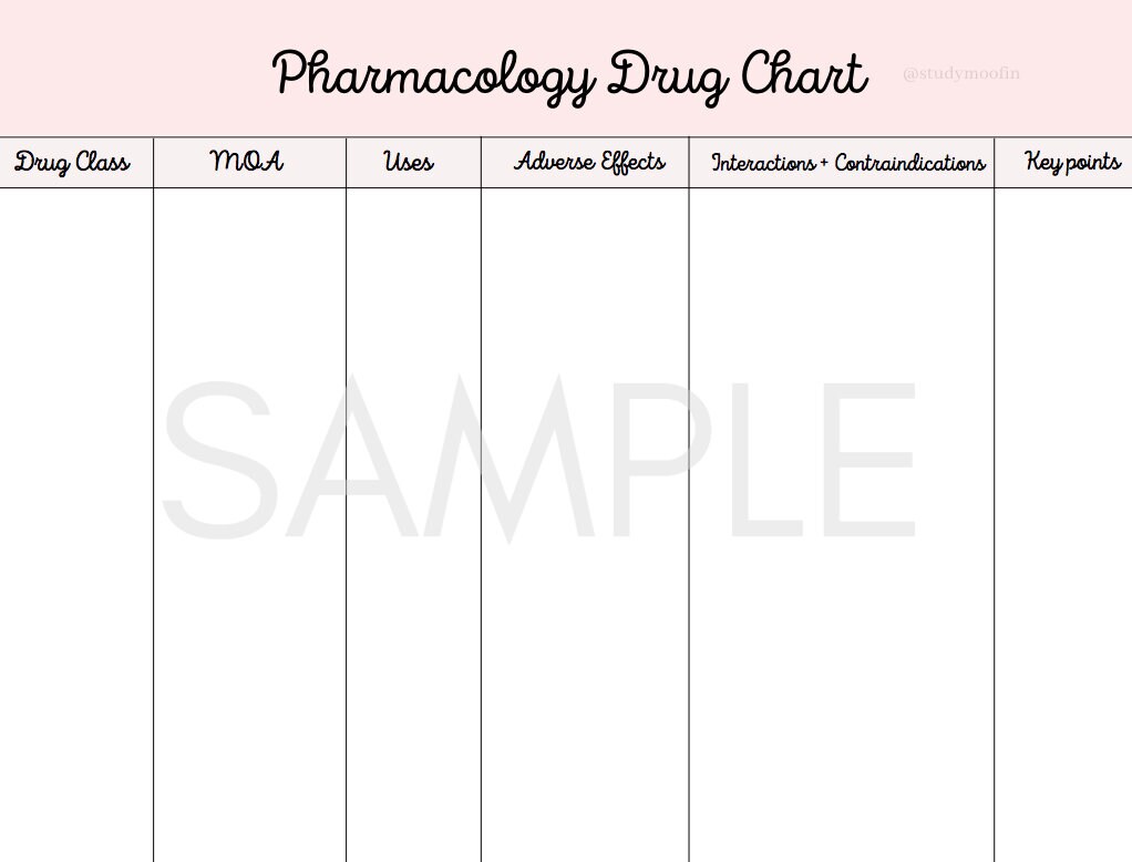 Pharmacology Note-taking Templates Concept Map Templates Pharmacology ...