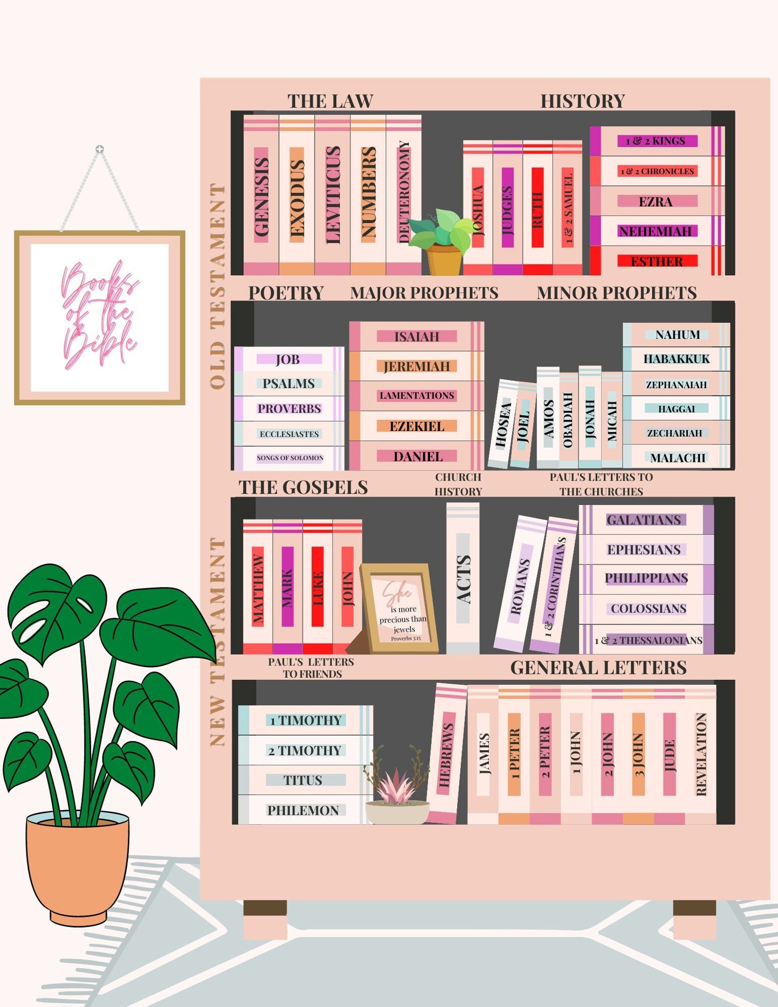 Bible Categories, Bible Bookshelf, Books of the Bible Categories ...