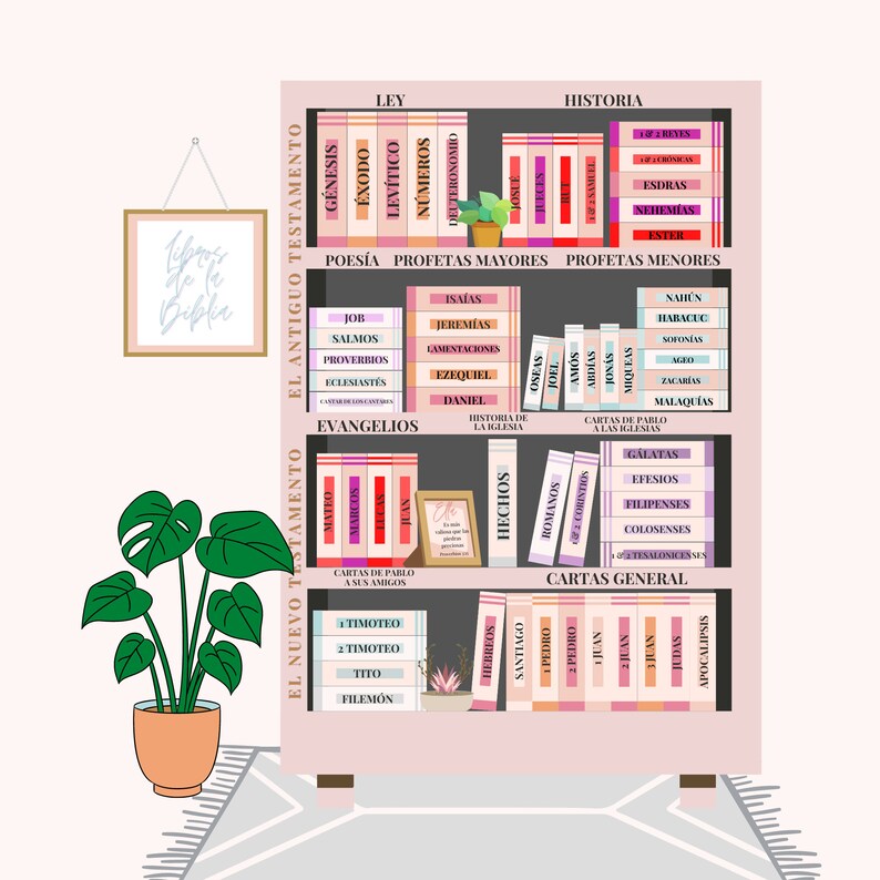 Libros De La Biblia, Books of the Bible in SPANISH, Digital Download - Etsy