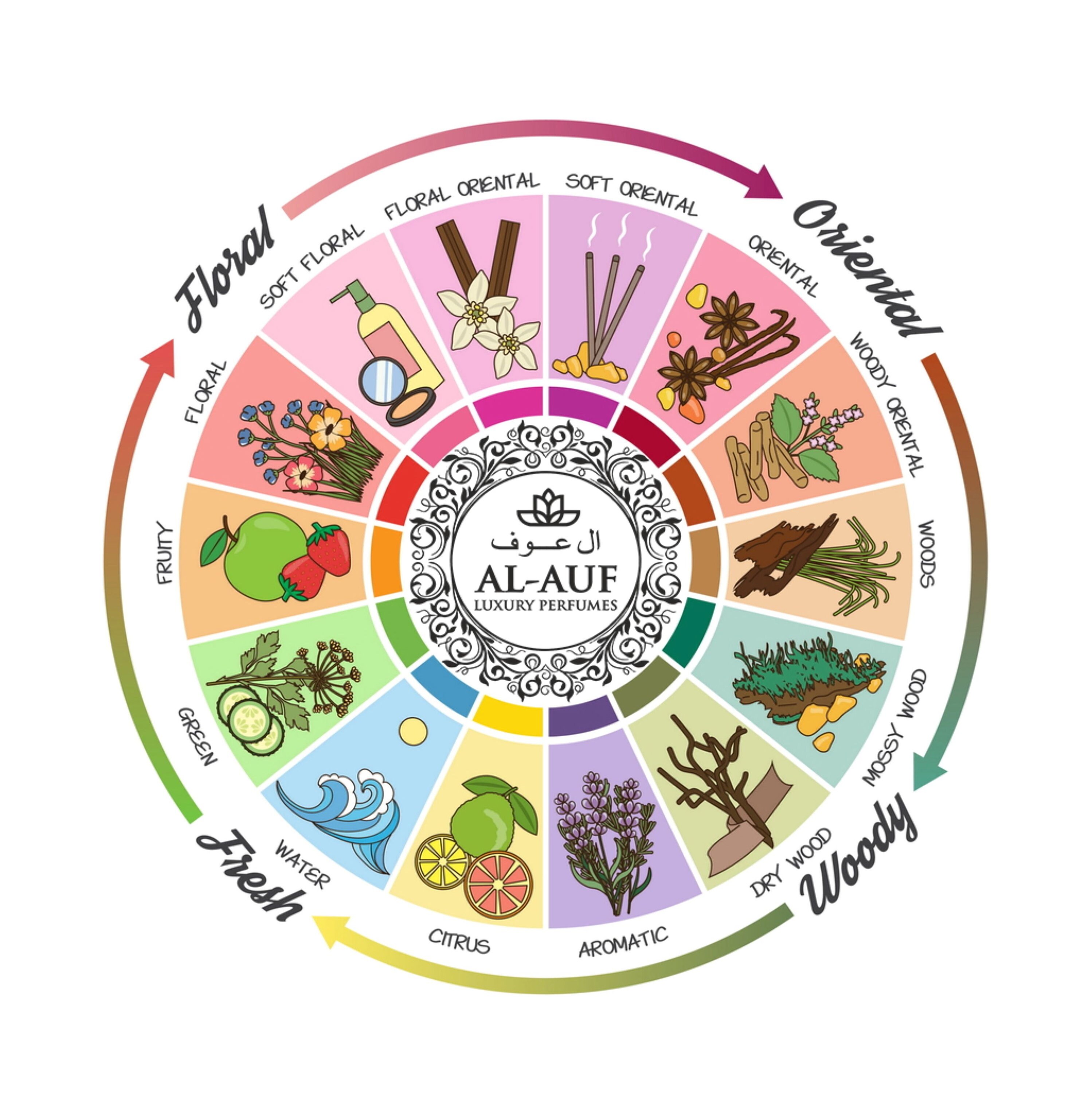 Royal Oud Perfume Oil Concentrated Attar Itr Fragrance 12ml by AL-AUF ...