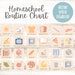 Homeschool Routine Chart - Daily Rhythm Tracker - Homeschool Chore ...