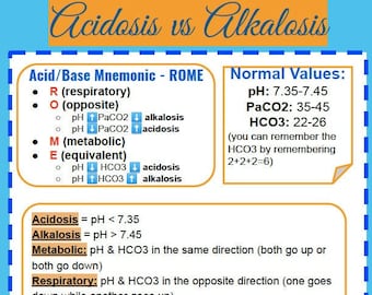 Acid Base Balance Cheat Sheet