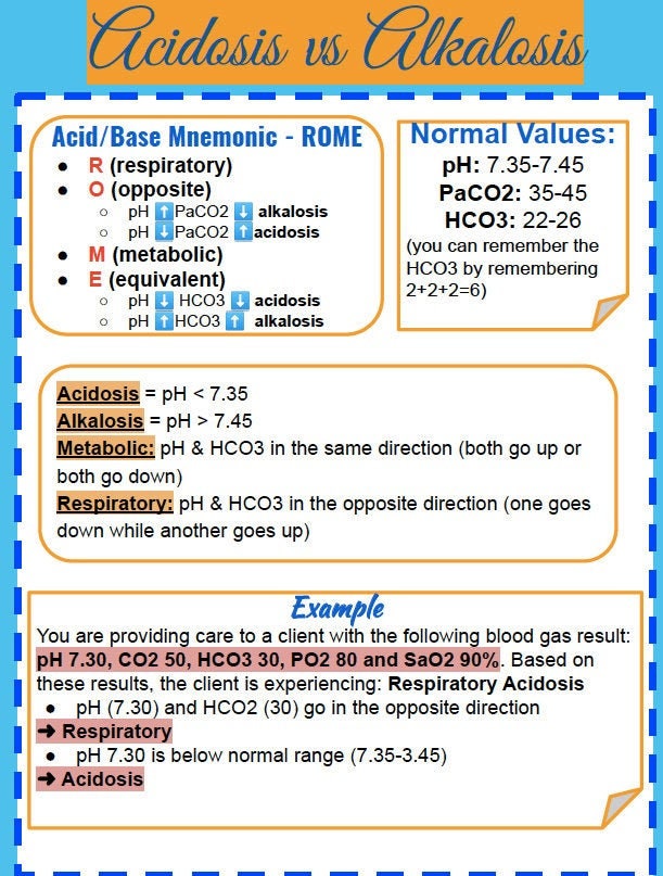 Acid Base Balance; Abgs; Practices With Answers; NCLEX Tips on Abgs ...