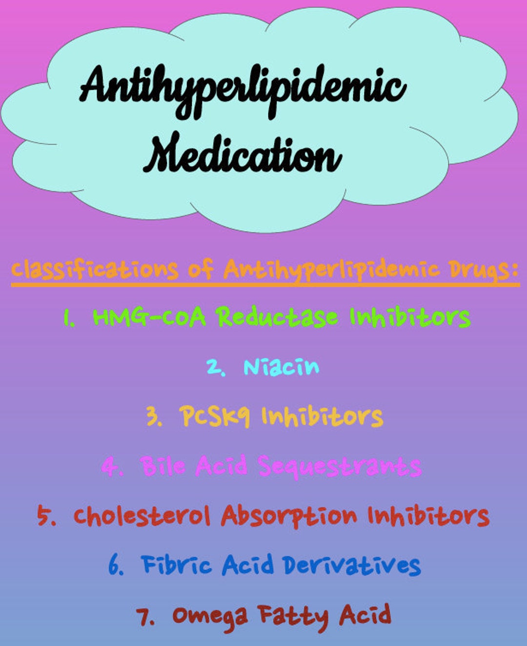High Cholesterol Medications; Antihyperlipidemic Drugs; Nursing Notes ...