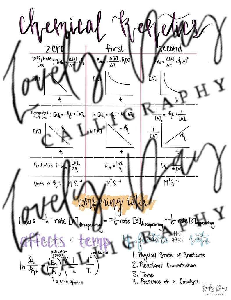 23 Page AP Chem Notes and Study Guide - 14 Units Digital Study Material ...